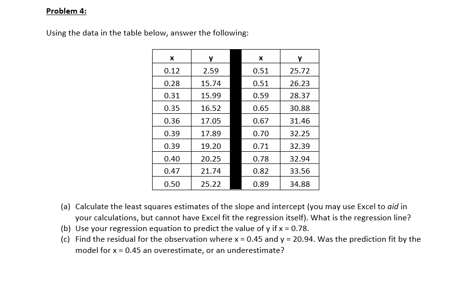 Solved Using the data in the table below, answer the | Chegg.com