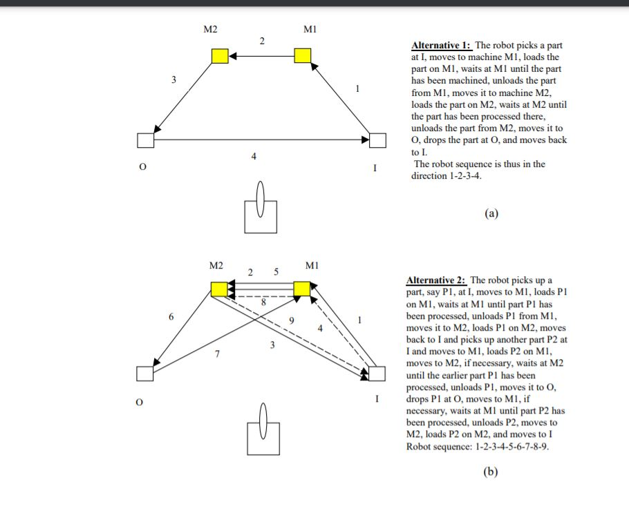 Two alternative robot sequences (a) and (b) for a two | Chegg.com
