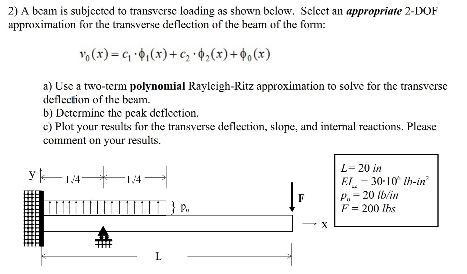 Solved 2) A beam is subjected to transverse loading as shown | Chegg.com