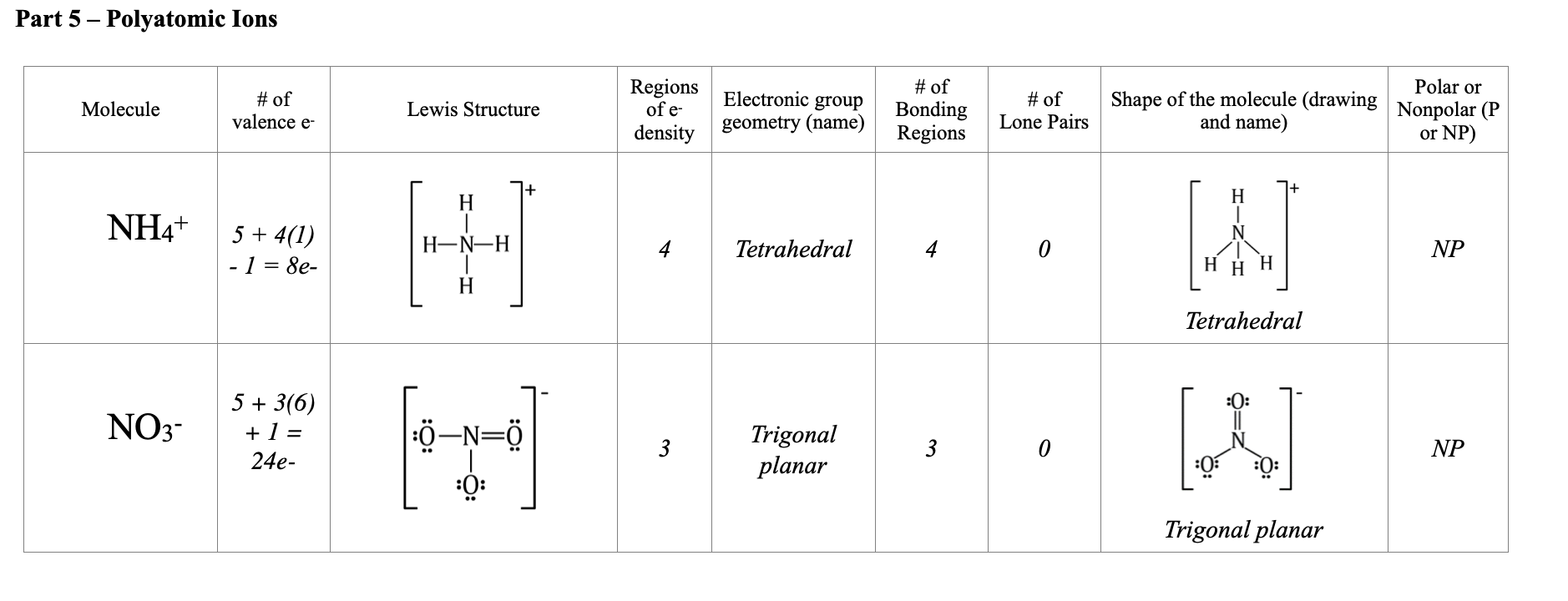 Solved Part 5 – Polyatomic Ions Electronic group Molecule # | Chegg.com