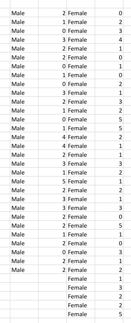 Solved Statistics Software Printout Use Statcato or | Chegg.com