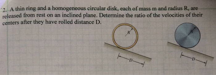 Solved 2. A thin ring and a homogeneous circular disk, each | Chegg.com