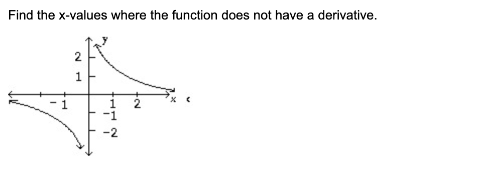 Solved Find The X Values Where The Function Does Not Have A 