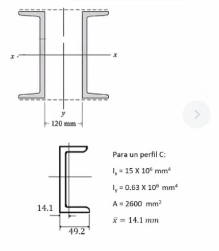 Solved Two A36 steel "C" profiles work as a unit to support | Chegg.com
