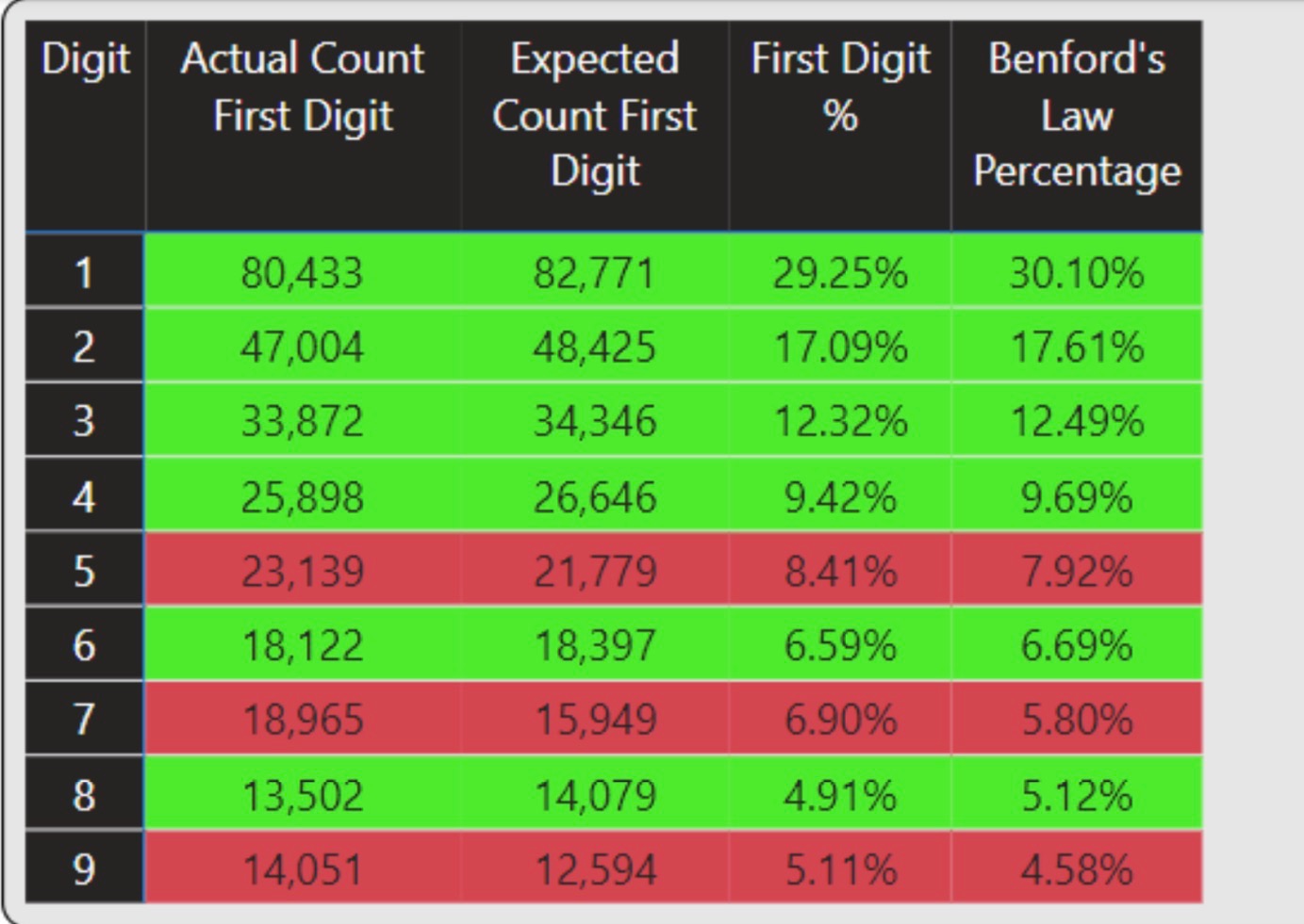 Solved How To Get The Conditional Formating Color Scheme
