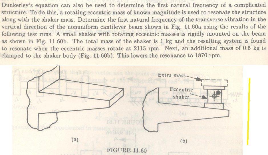 Solved Dunkerley's equation can also be used to determine | Chegg.com
