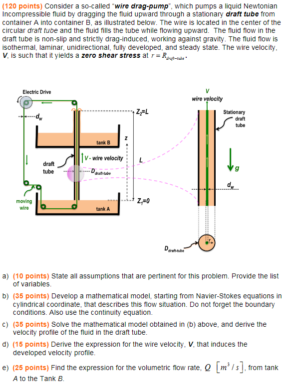 (120 points) Consider a so-called "wire drag-pump", | Chegg.com
