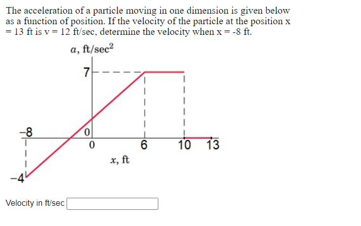 Solved The acceleration of a particle moving in one | Chegg.com