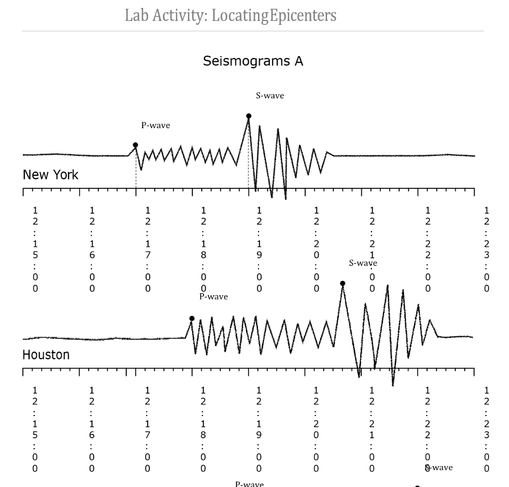 Lab Activity: Locating Epicenters PROCEDURE A: Use | Chegg.com