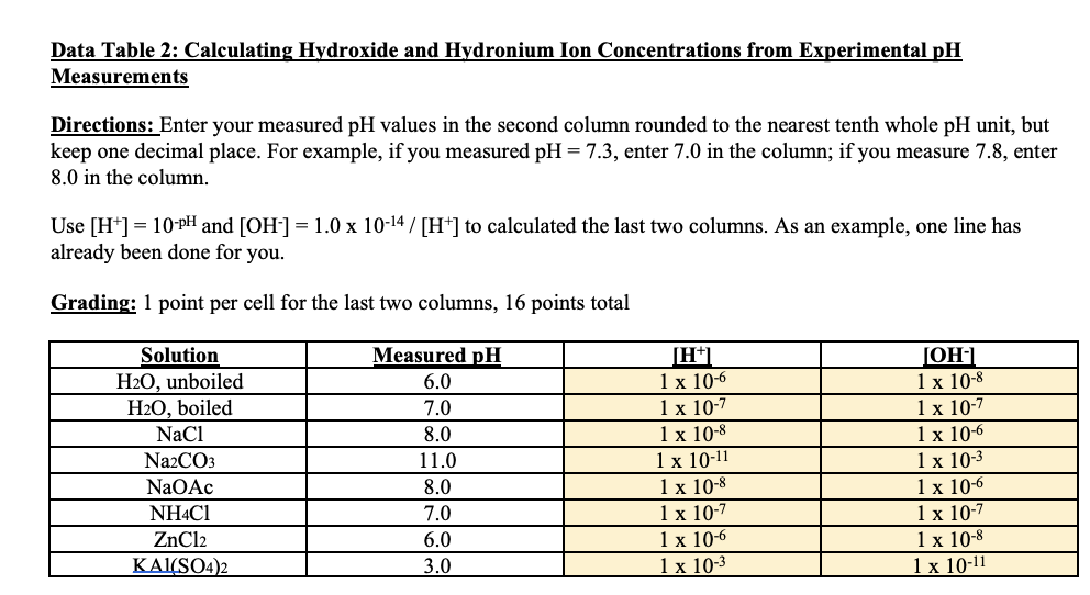 Solved I completed data table 2 and need help with data | Chegg.com