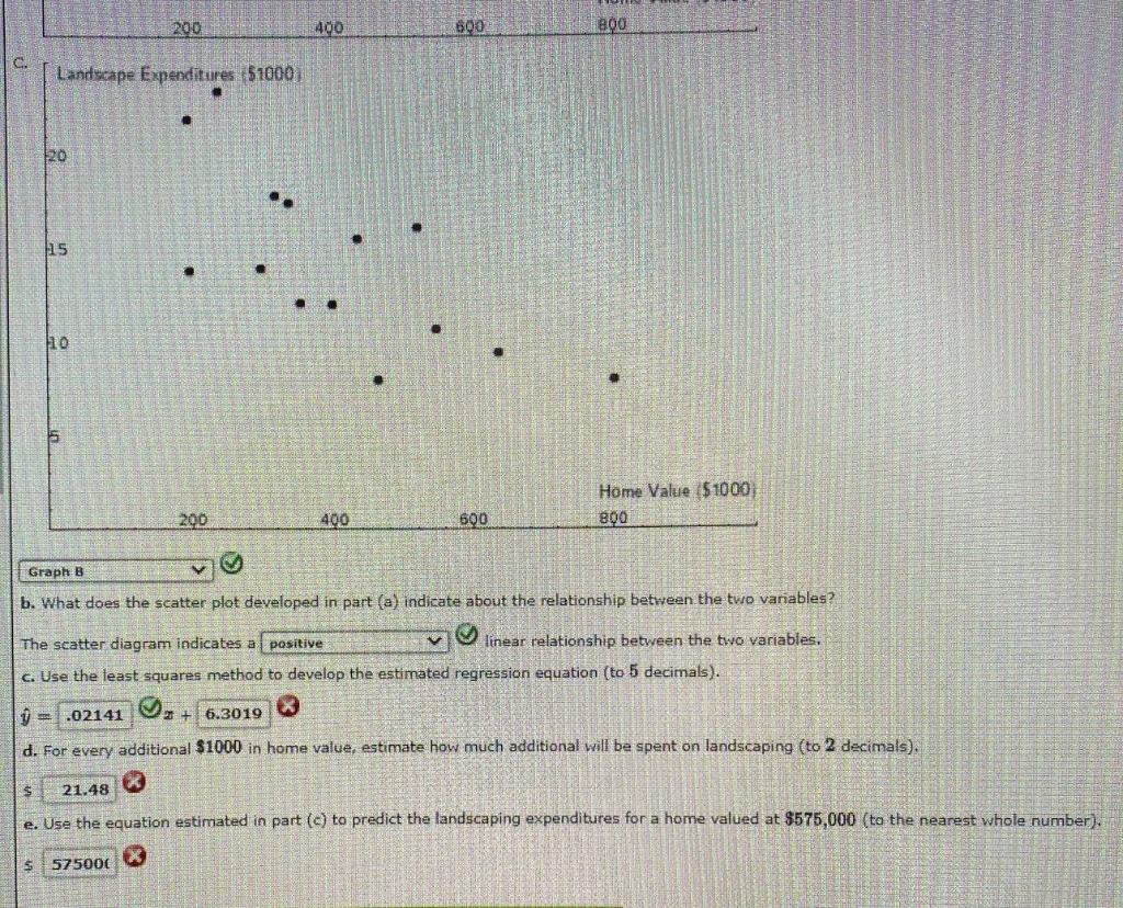 Solved Home Value ($1000) Landscape | Chegg.com