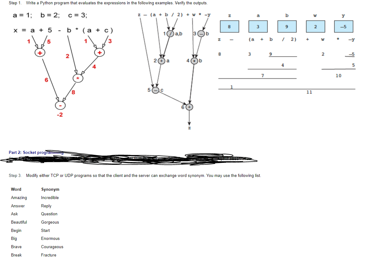 Solved Step 1. Write a Python program that evaluates the | Chegg.com