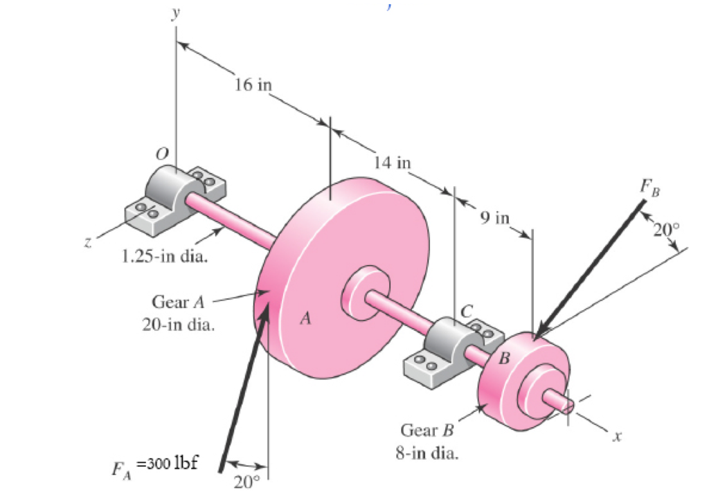 Solved Draw the various diagrams for the shaft: - Loading | Chegg.com