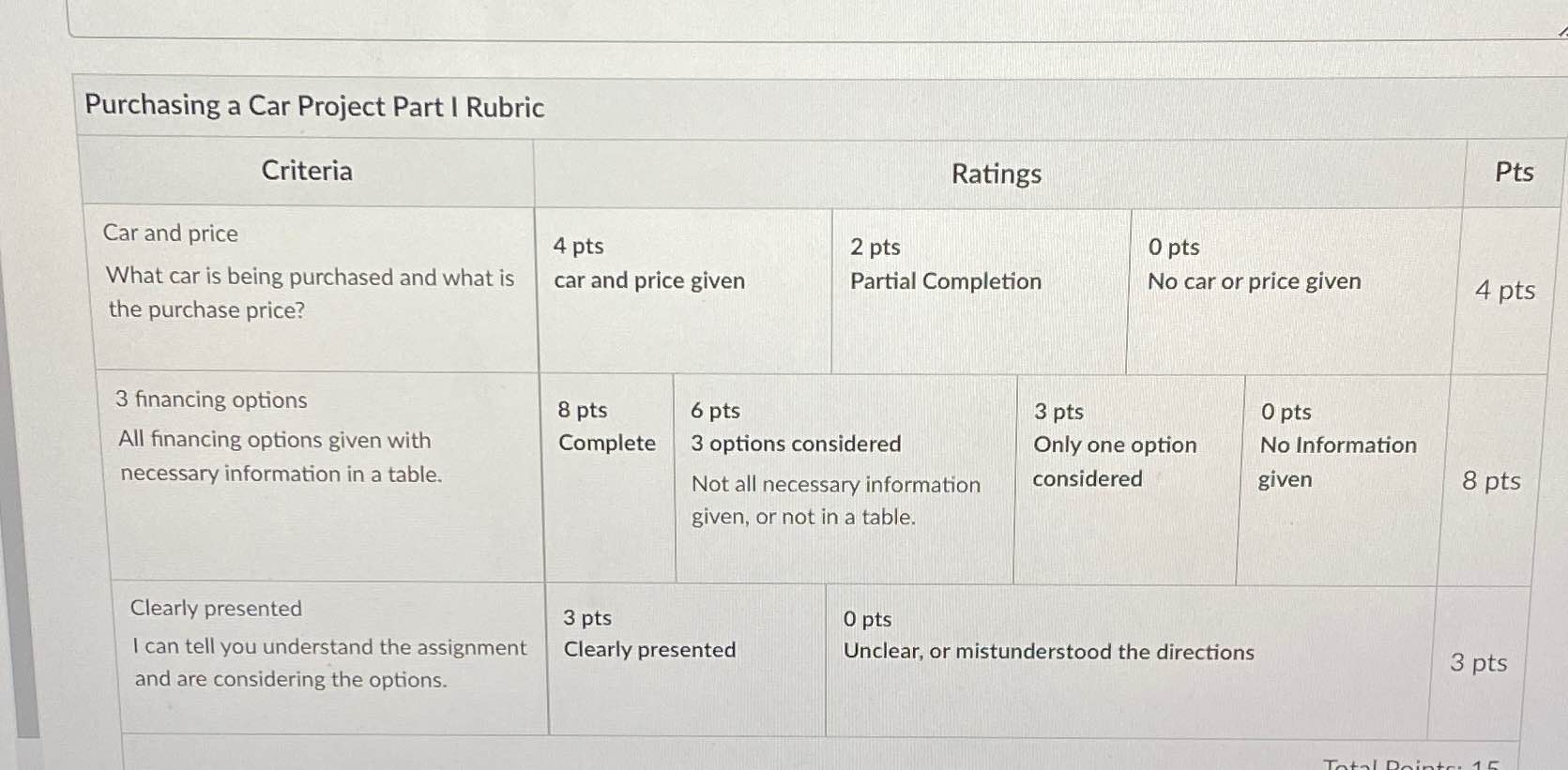 Solved Purchasing a Car Project Part 1due week 5The purpose | Chegg.com