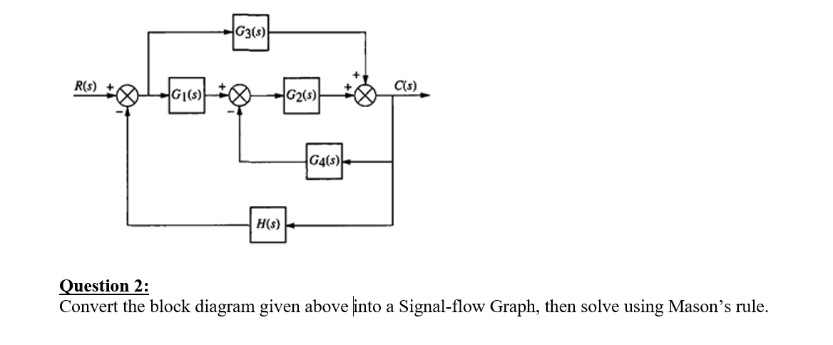Solved Question 2: Convert the block diagram given above | Chegg.com