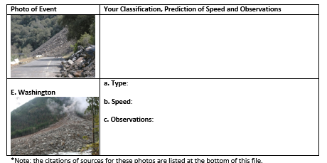 Solved Classify each mass wasting events using the | Chegg.com