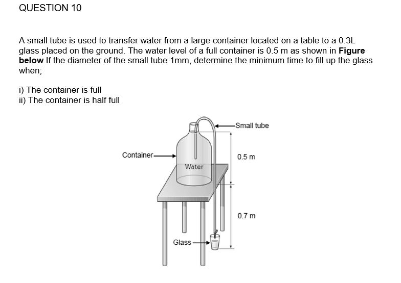 Solved QUESTION 10 A small tube is used to transfer water | Chegg.com