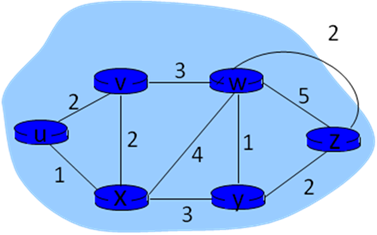 Solved Given the following network with assigned weights, | Chegg.com