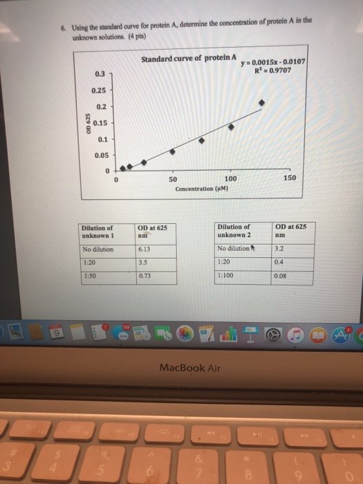 Solved Using the standard curve for protein A, determine the | Chegg.com