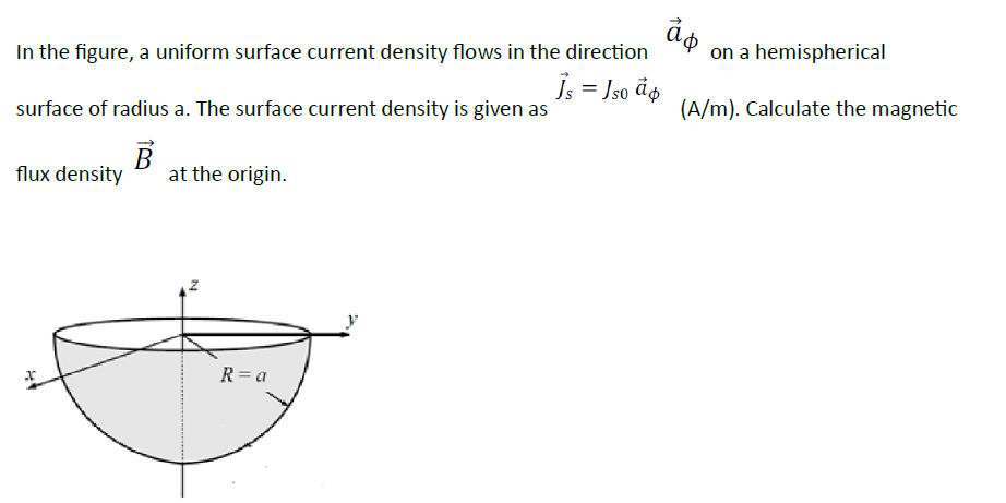 In ﻿the figure, a uniform surface current density | Chegg.com