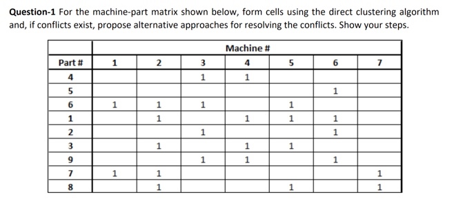 Question-1 For the machine-part matrix shown below, | Chegg.com
