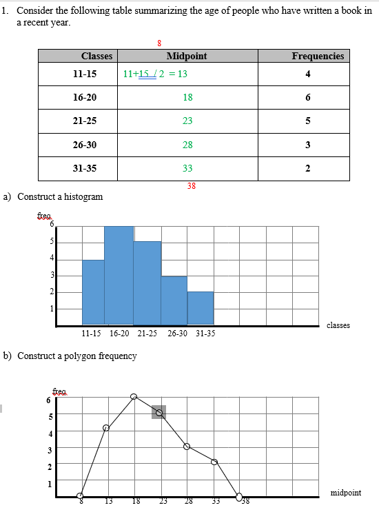 Solved 1. Consider the following table summarizing the age | Chegg.com