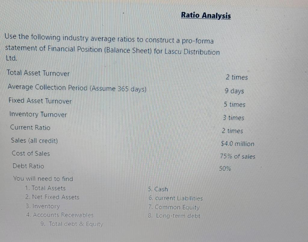 Solved Ratio Analysis Use the following industry average | Chegg.com