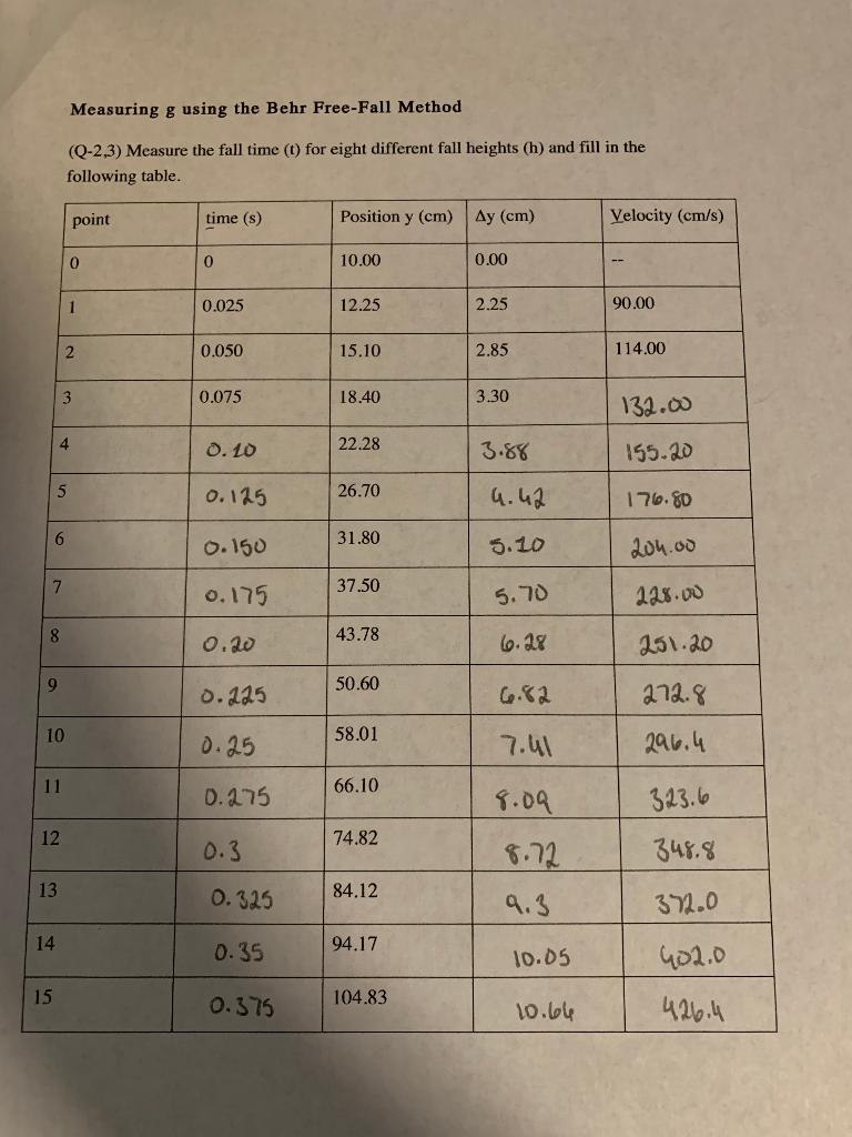 Solved Measuring g using the Behr Free-Fall Method (Q-2,3) | Chegg.com