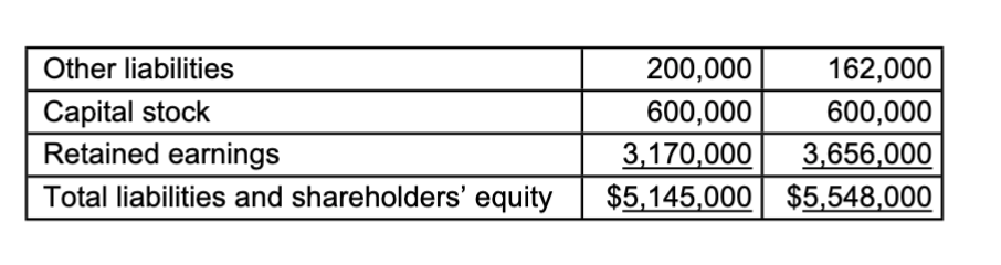 Complete Alvin’s Music Inc.’s (AMI) 2020 Form 1120, | Chegg.com