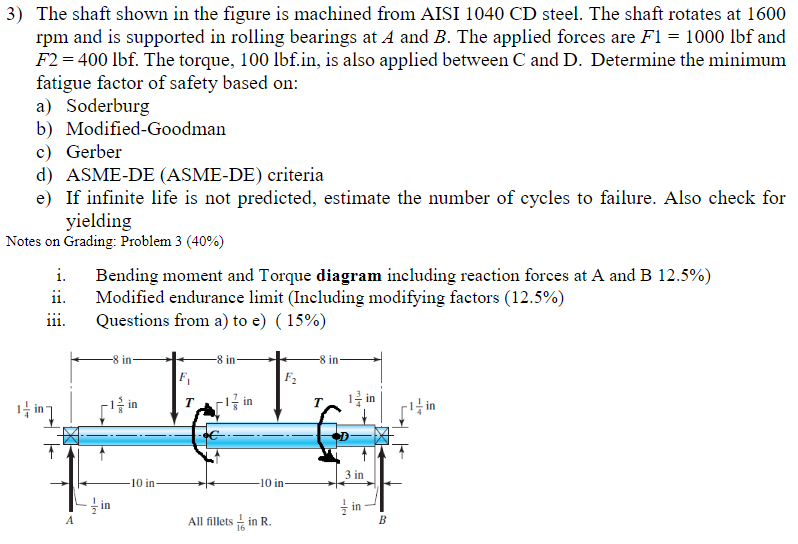 3) The shaft shown in the figure is machined from | Chegg.com