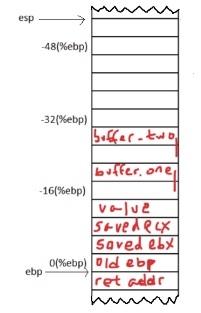 Solved Show the contents of main's stack frame from the | Chegg.com