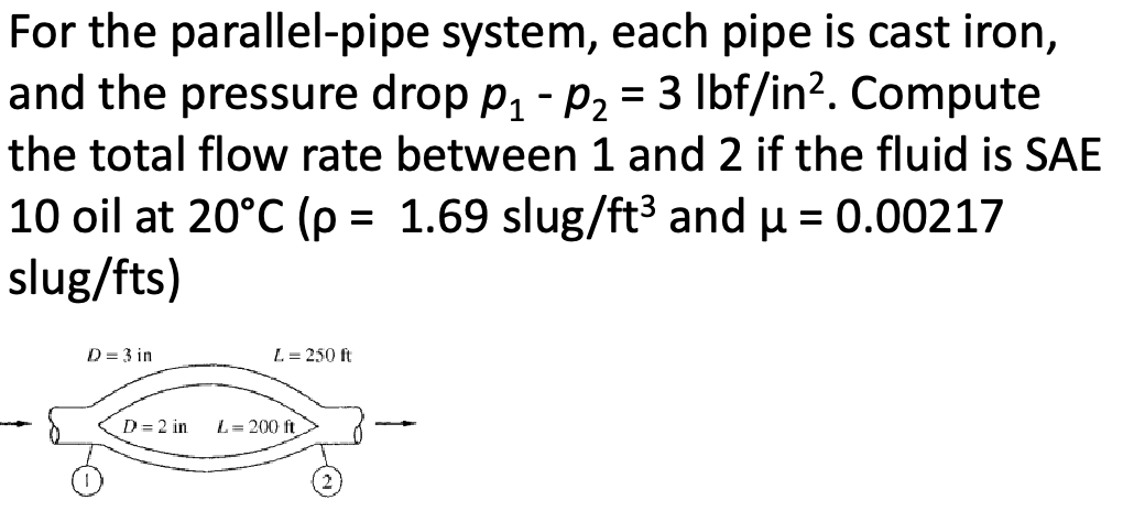 Solved For the parallel-pipe system, each pipe is cast | Chegg.com