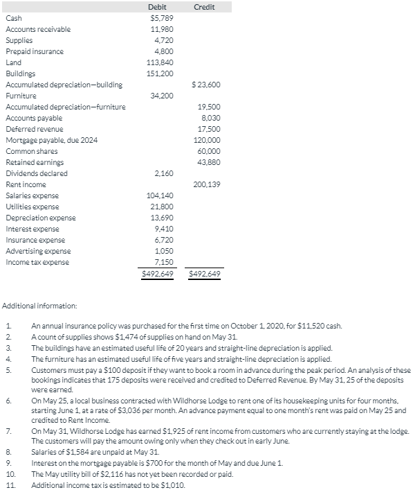 Solved Prepare a statement of financial position for | Chegg.com