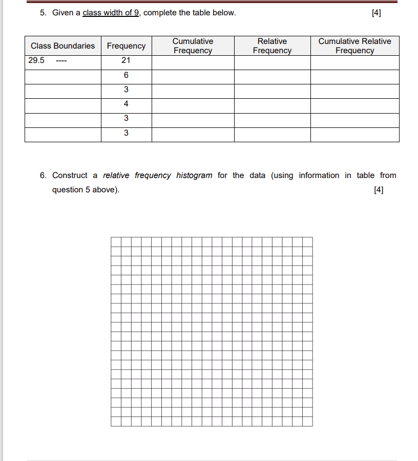 Solved 5. Given a class width of 9 , complete the table | Chegg.com