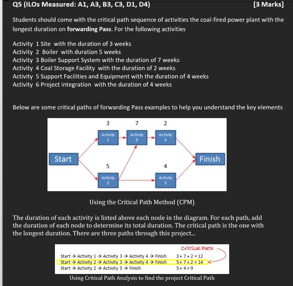 Solved Students should come with the critical path sequence | Chegg.com