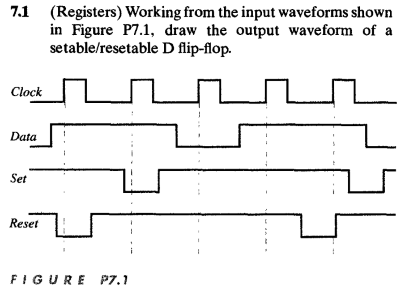 71 (Registers) Working from the input waveforms shown | Chegg.com