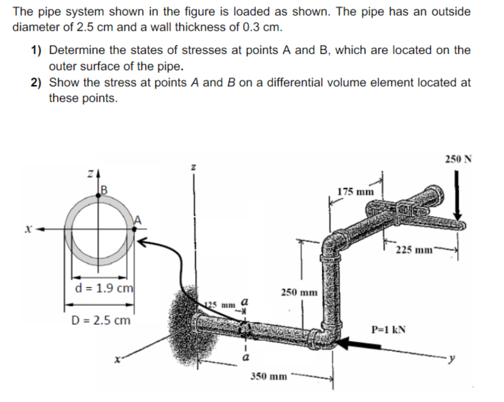 Solved The pipe system shown in the figure is loaded as | Chegg.com