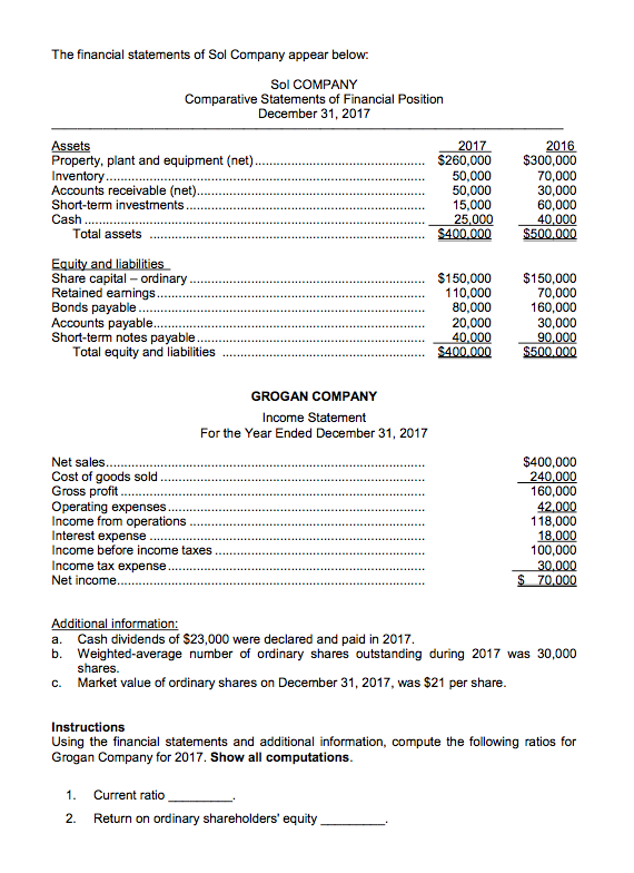 Solved The financial statements of Sol Company appear below | Chegg.com