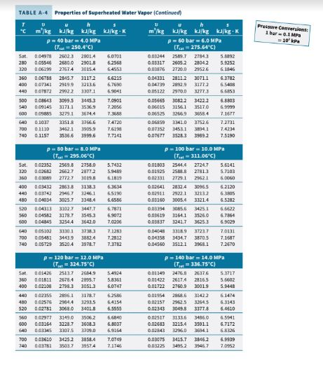 I have added all of the possible tables you might | Chegg.com