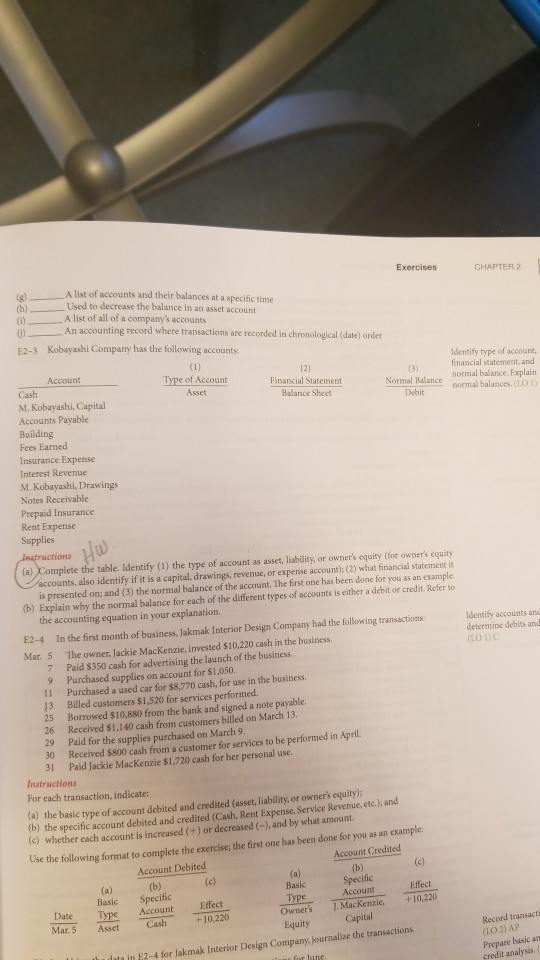 Solved Exercises CHAPTER 2 A list of accounts and their | Chegg.com