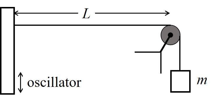 Solved One end of the horizontal string of linear density | Chegg.com