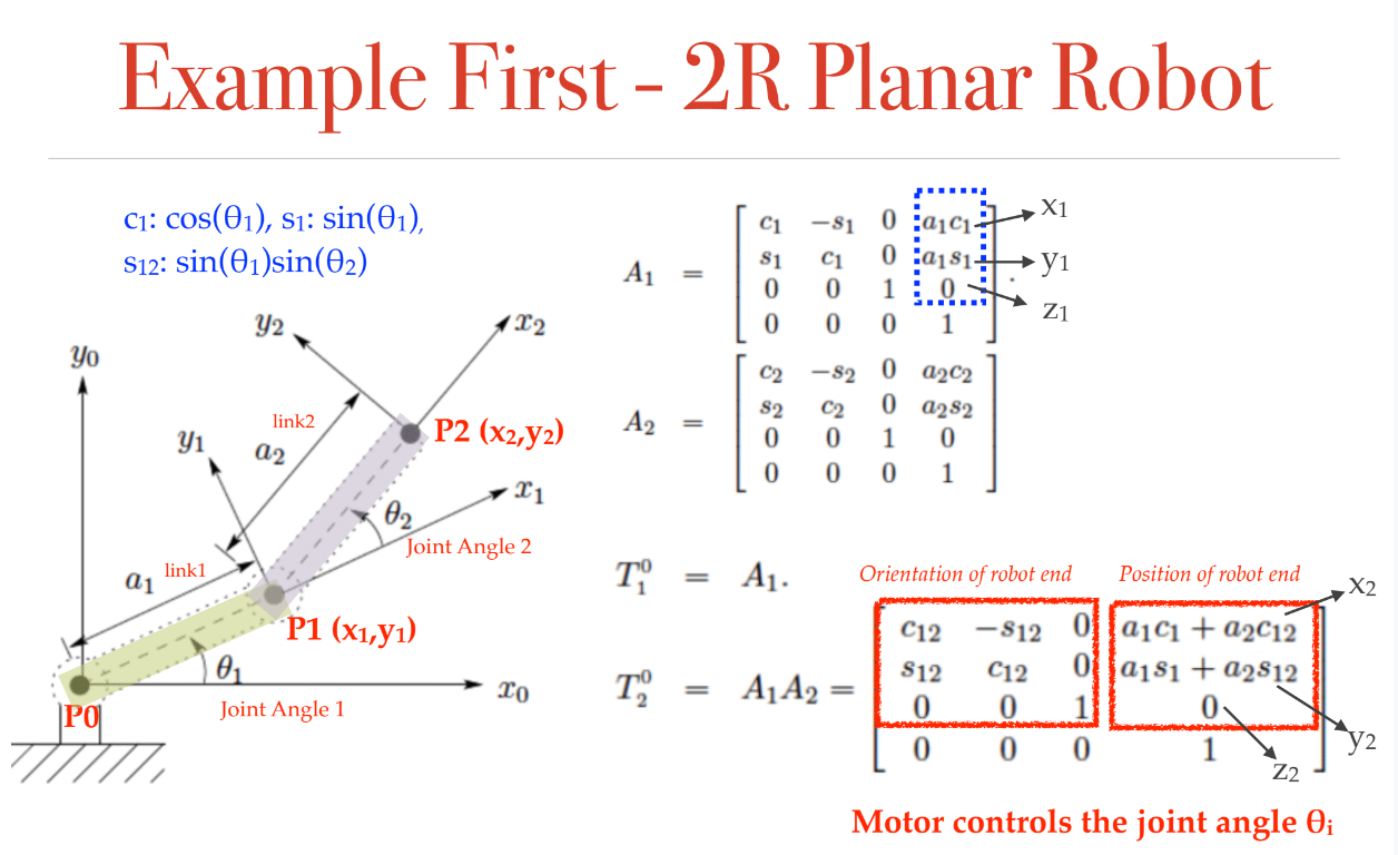 Matlab Assignment Create The Function Robot2r To Plot
