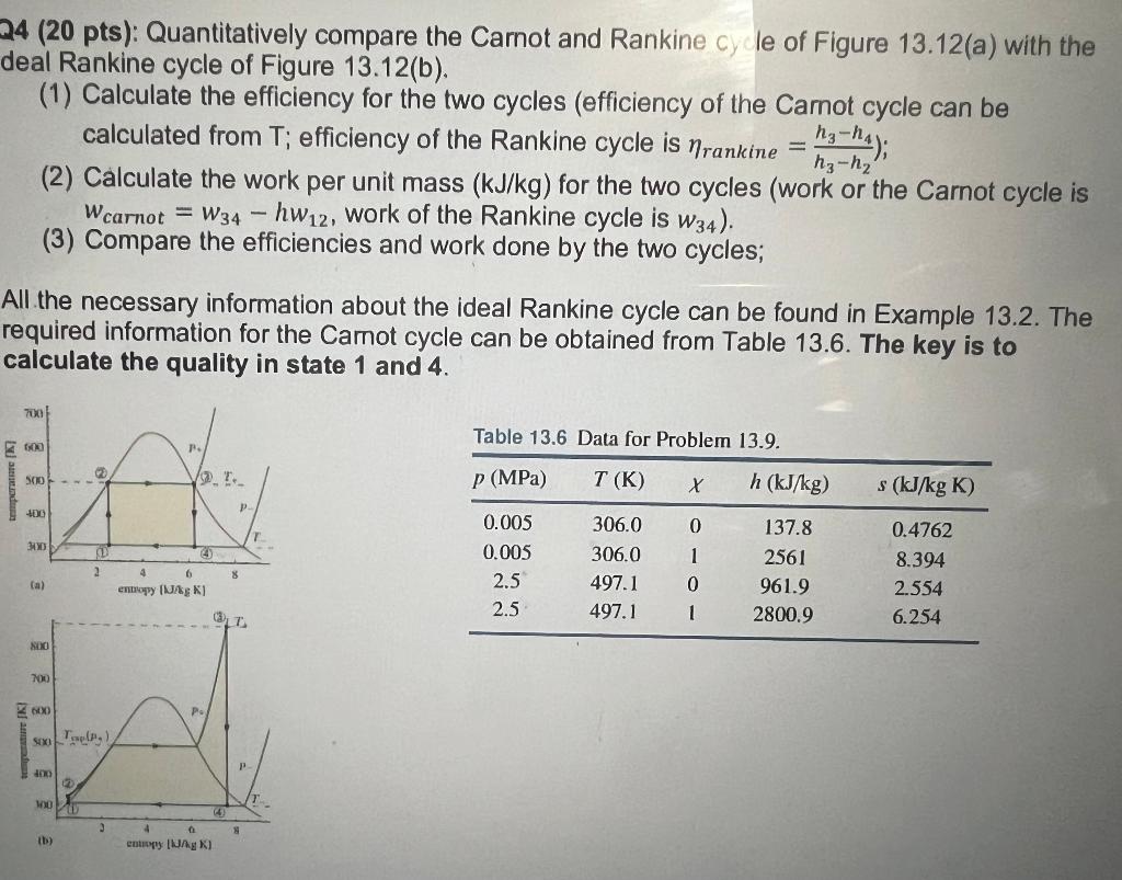 Solved 24 (20 pts): Quantitatively compare the Carnot and | Chegg.com
