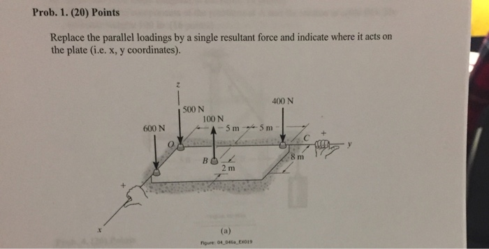 Solved Replace the parallel loadings by a single resultant | Chegg.com