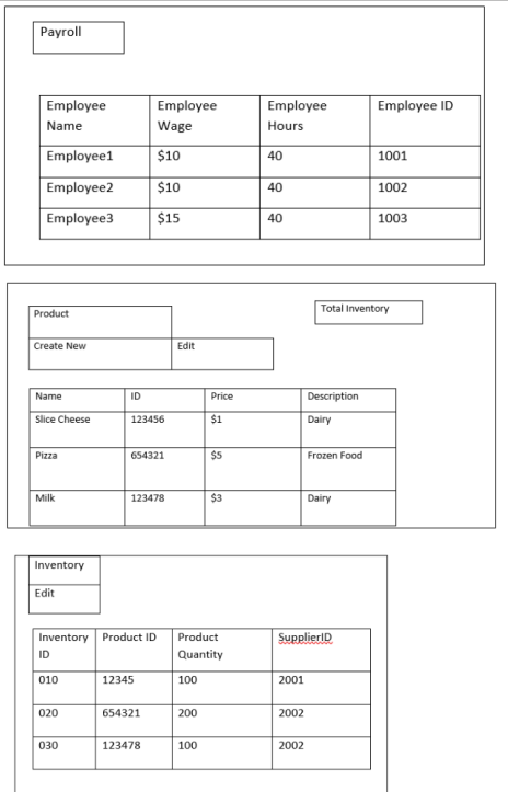 Solved Requirements The following tables partially represent | Chegg.com