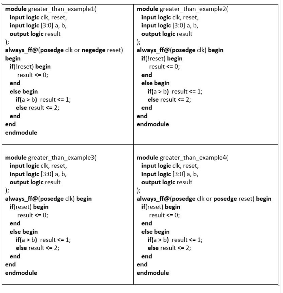 Solved Review each of the four example codes provided below | Chegg.com