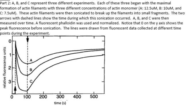 Solved Part 2: A, B, and C represent three different | Chegg.com