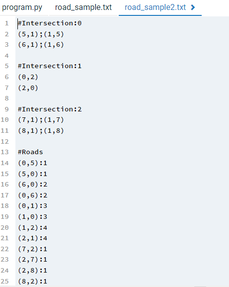 Solved The road network A road network can be modelled as a | Chegg.com