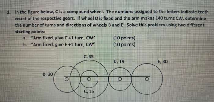 Solved In the figure below, C is a compound wheel. The | Chegg.com