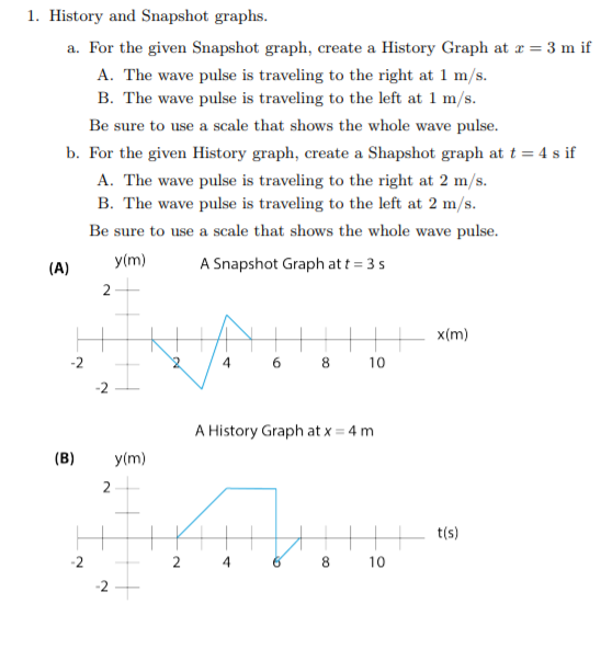 Solved 1. History and Snapshot graphs. a. For the given | Chegg.com